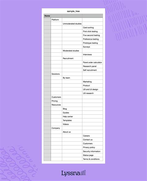 Tree Testing Guide Improve Website Navigation And Ux Lyssna