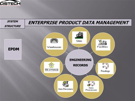 Ppt Mapics Enterprise Solution Powerpoint Presentation Free Download Id 1567962