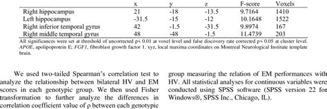 Two Way Analysis Of Variance Voxel Based Morphometry Showing Effect Of Download Table