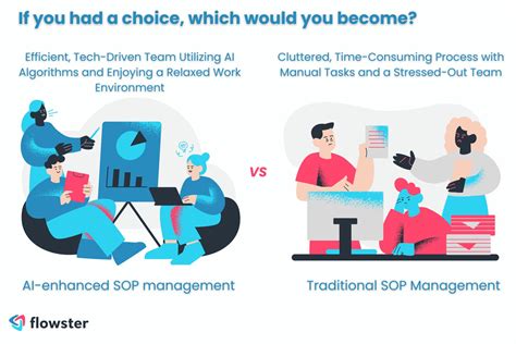 Ai For Sops How Ai Can Improve Your Business Processes For Success In 2024