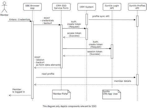 Synxis Booking Engine Crm Login Synxis Developer Portal