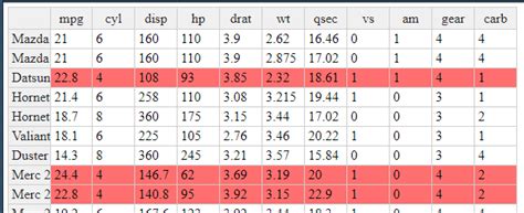 Javascript How To Highlight An Entire Row Based On A Condition Stack Overflow