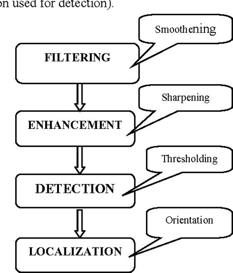 Figure 1 From Analysis Of Edge Detection Techniques Using Soft Computing Approaches Semantic