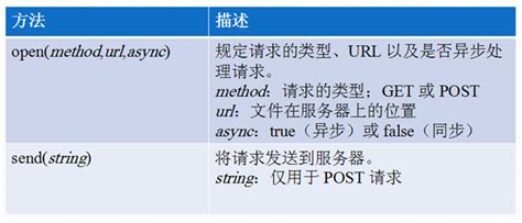 Ajax教程实例详解 路饭网