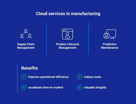 Cloud Computing In Manufacturing Benefits And Use Cases