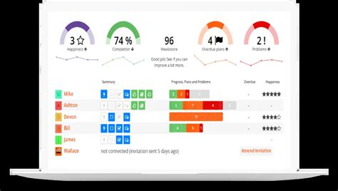 Best Website Development Company