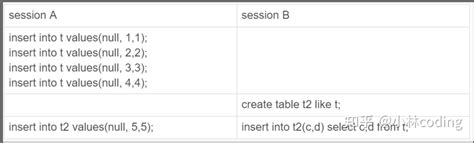 MySQL 全局锁表级锁行级锁你搞清楚了吗 知乎