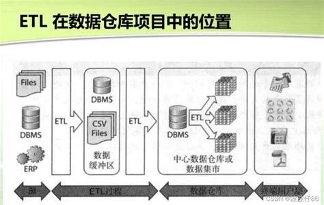 Etl工具之kettleetl Kettle Csdn博客