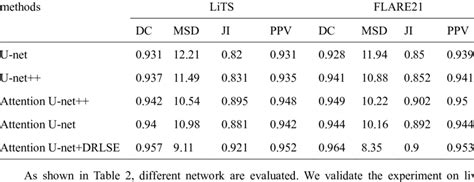 Comparison Of Different Cnn Segmentation Methods Download Scientific