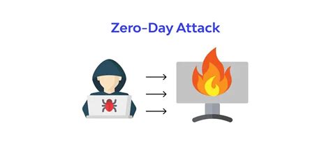 Zero Day Exploits Secict