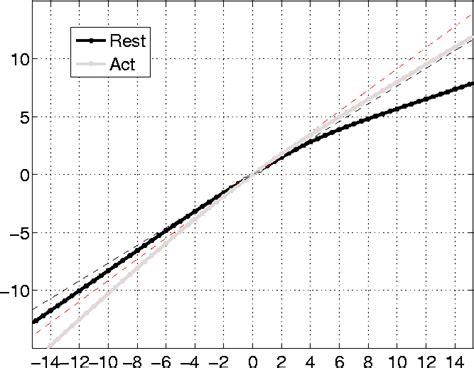 leader based multifractal analysis a fmri signal acquired during
