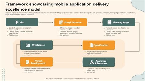 delivery excellence framework powerpoint ppt template bundles ppt