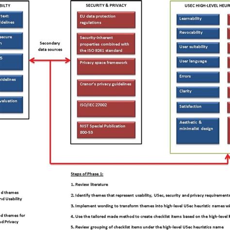 Security Usability Threat Model Download Scientific Diagram