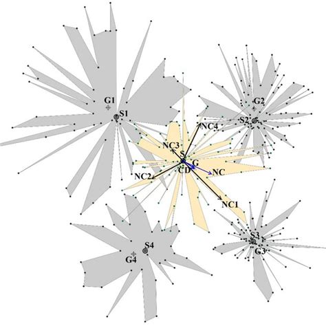 Graphical Representation Of The Derivation Of The Vector Of Download Scientific Diagram