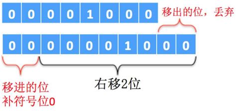 Python 语法基础 知乎