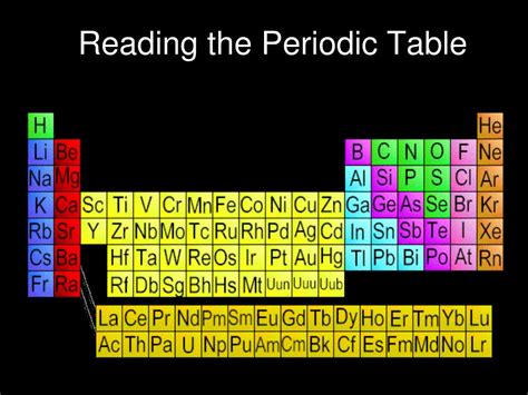 PPT Reading The Periodic Table PowerPoint Presentation Free Download ID