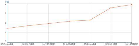 工程技术sci期刊推荐：science China Technological Sciences