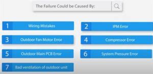 How To Fix A Mini Split P Error Code HowTo HVAC