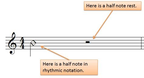 Playing Rhythm Guitar Basics Part 5 Understanding Rests Guitar