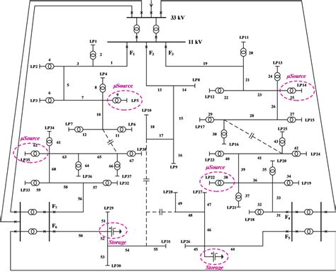 Assessment Of Operating Condition Dependent Reliability Indices In Microgrids