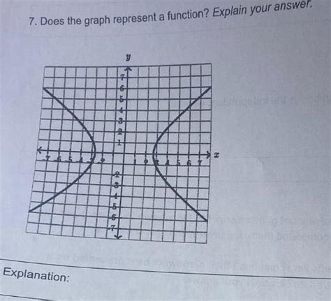 Answered 7 Does The Graph Represent A Function Explain Your Answer