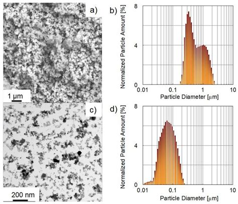 Sem A Scanning Transmission Electron Microscopy Stem C Images