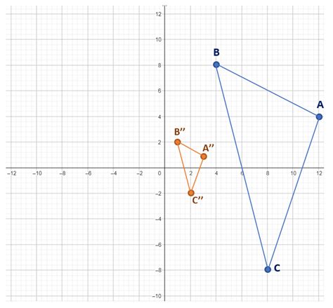 Triangle Abc Has Vertices A 12 4 B 4 8 And C 8 8 Afte Quizlet