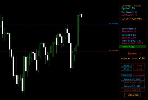 Торговая панель для МТ5 заказ на разработку технического индикатора на фриланс бирже Mql5