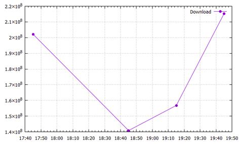 Gnuplot For A Simple Date Time Plot Stack Overflow