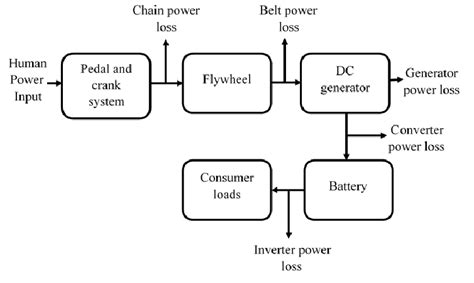 Overall Power Flow Diagram Download Scientific Diagram