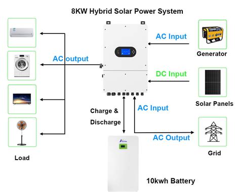 8kw Hybrid Solar System 10kwh Powerwall Battery For Home Use