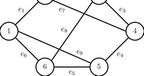 A Cubic Graph As Part Of An Instance Of Cubic Vertex Cover Download Scientific Diagram