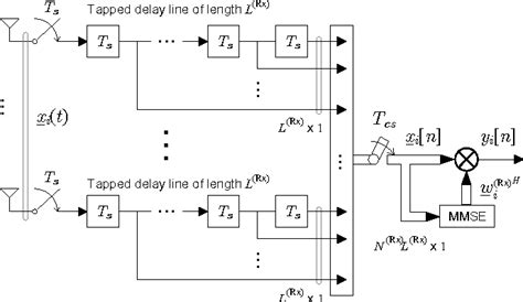 Figure 3 From Joint Space Time Transmitter Receiver Beamforming