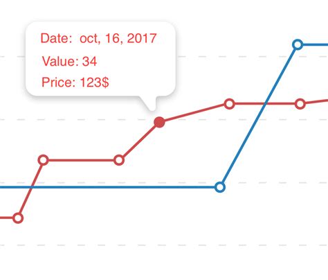 Ios Charts Is It Possible To Show More Values In Marker Stack Overflow