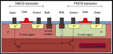 Cmos Transistor Technology Design Principles Bar Chart Formula Data