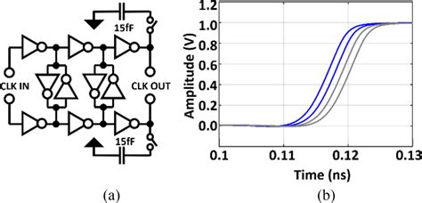 A Unit Delay Cell To Implement The Clock Phase Shifters B