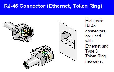 Definition Of Token Ring Connector PCMag