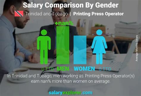 Printing Press Operator Average Salary In Trinidad And Tobago 2023