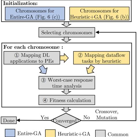 Comparison Of Three Methods For The Motivational Example Heuristic Ga