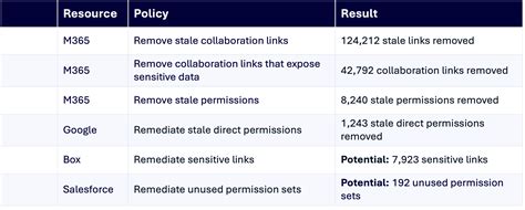 Dspm Deep Dive Debunking Data Security Myths