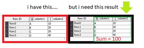 Math Formula How To Apply Summation Of Information In Different Rows
