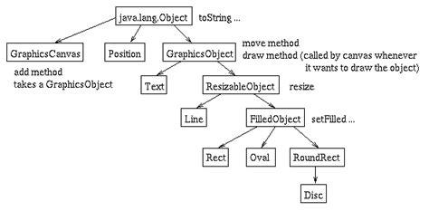 Class Hierarchies