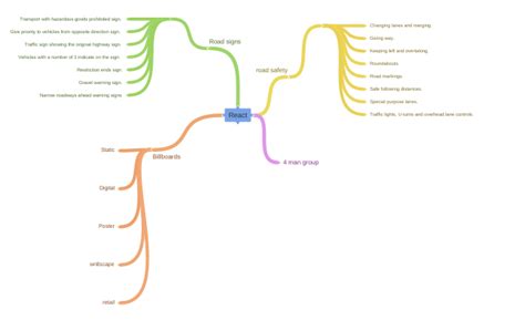 react coggle diagram