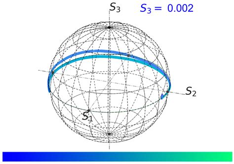 Performance Enhancement Of The Polarimetric Fibre Optical Current Sensor At Jet Using