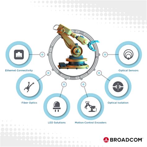 Sam Bhimji On Linkedin Ethernet Industrialautomation Factoryautomation Manufacturing…