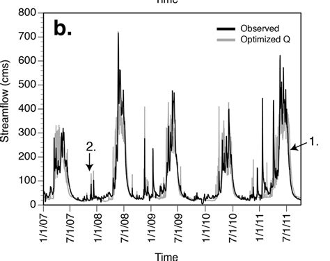 Streamflow Hydrographs For The Calibration Period A Base Q Scenario