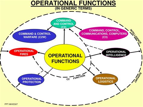 Ppt Introduction To Operational Art Powerpoint Presentation Free Download Id 3861805