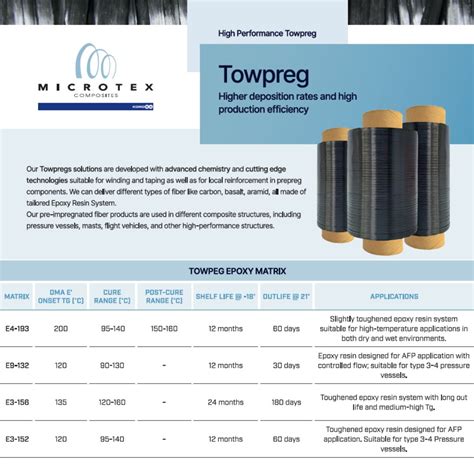 Towpreg Towpreg Epoxyresinsystem Composites Prepreg Tow Towpreg Towpreg Epoxyresinsystem Composites Prepreg Tow