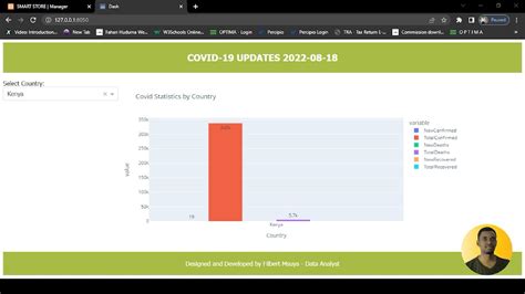 Filbert Msuya On Linkedin Python Pandas Html Css Plotly Api
