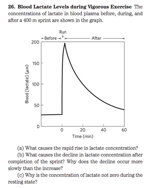 Solved 26 Blood Lactate Levels During Vigorous Exercise The